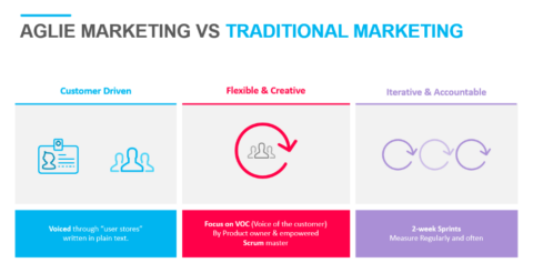 The digital marketing pathway approach - Titan Business Innovation