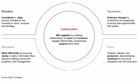 At the Top, It’s All about Teamwork - Titan Business Innovation