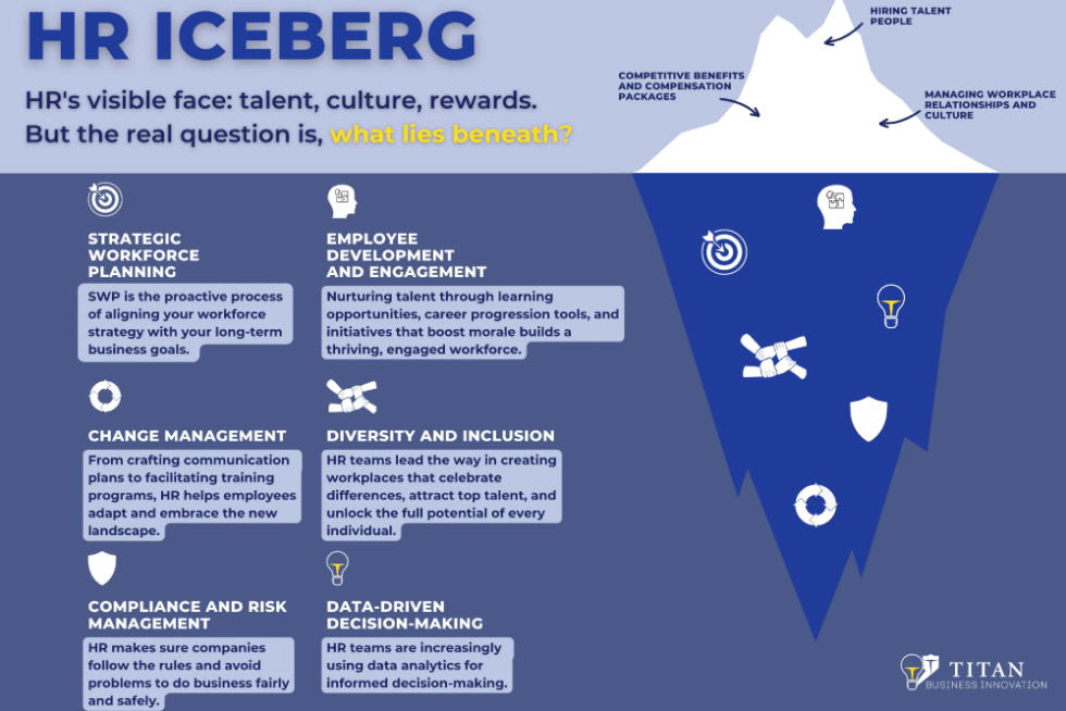 HR Iceberg: Unveiling the Depths of HR Strategy