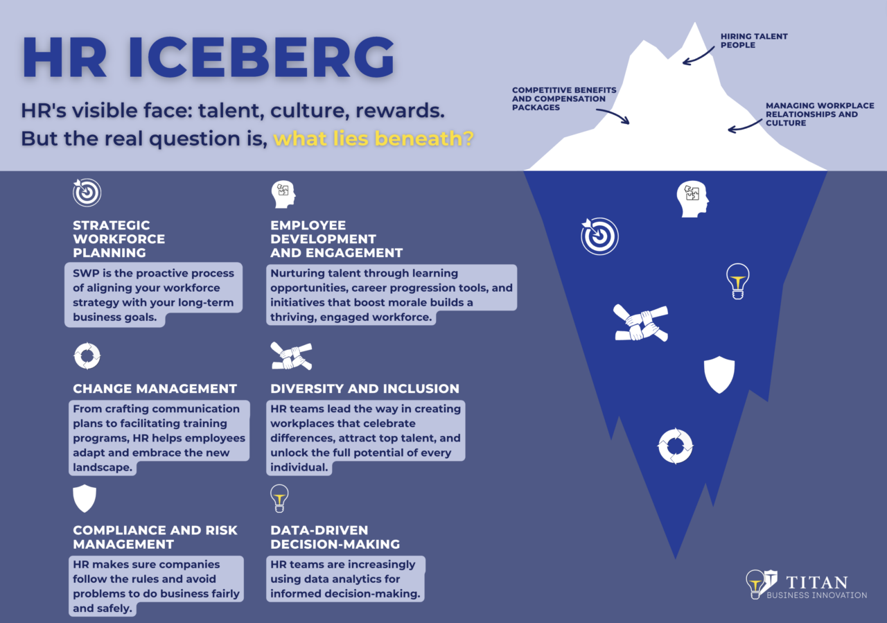 HR Iceberg: Unveiling the Depths of HR Strategy - Titan Business Innovation