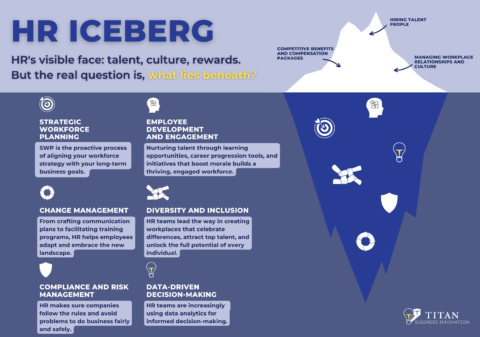 HR Iceberg: Unveiling the Depths of HR Strategy - Titan Business Innovation