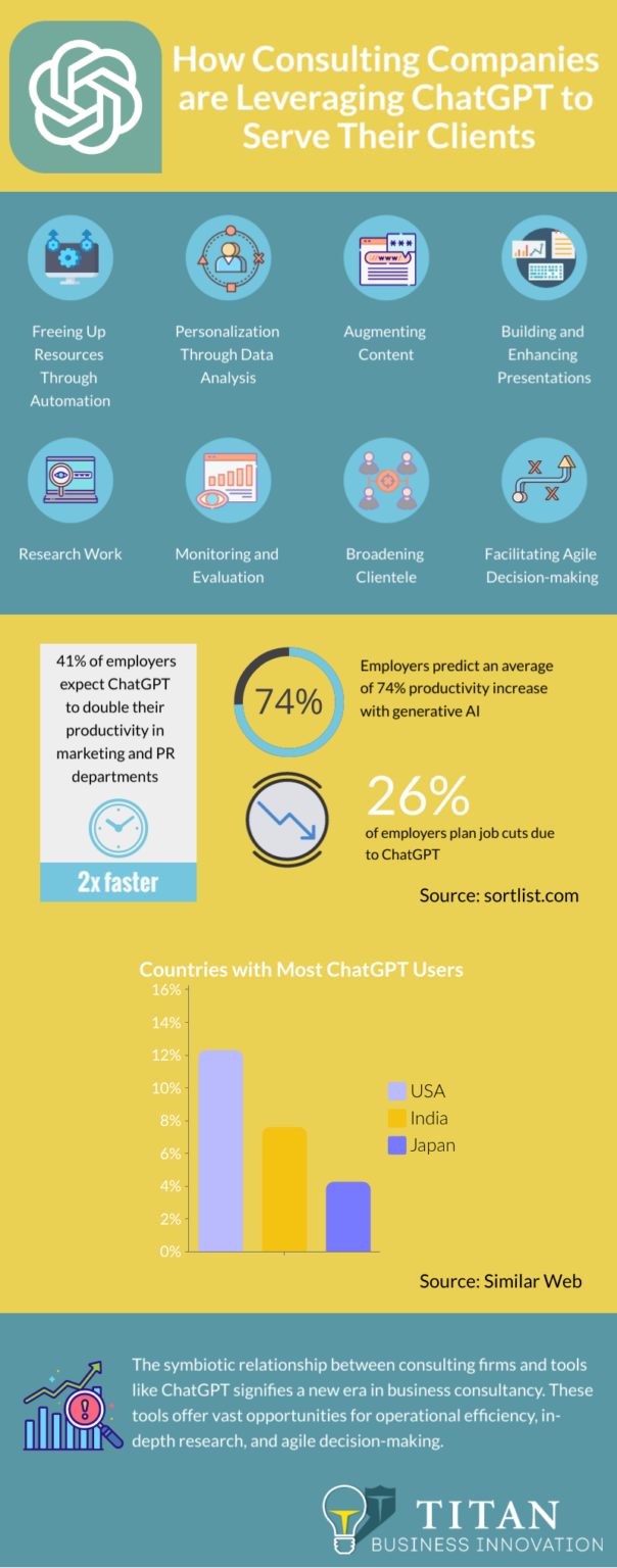How Consulting Companies Use ChatGPT
